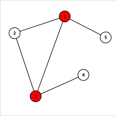 Maximum Independent Set in Bipartite Graphs | Ali Ibrahim Site