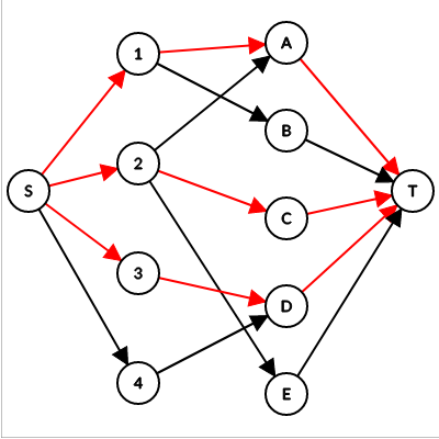 Maximum Independent Set in Bipartite Graphs | Ali Ibrahim Site